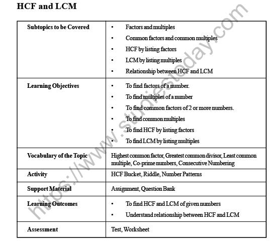 CBSE Class 4 Maths HCF and LCM Worksheet CBSE Class 4 Maths HCF and LCM Worksheet